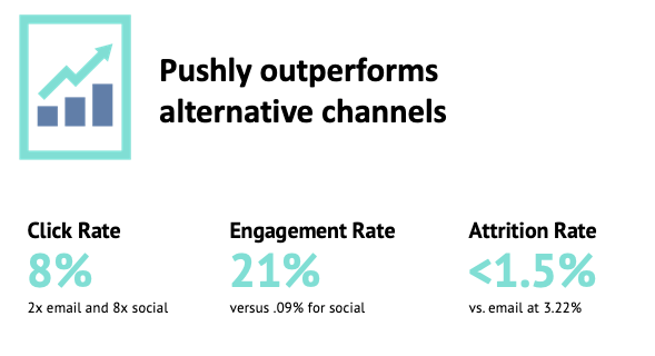 Stop Ignoring Your Web Audience